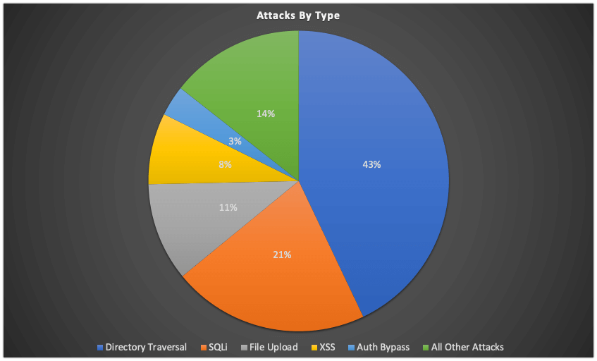 How To Secure Drupal Website Drupal Security Best Practices